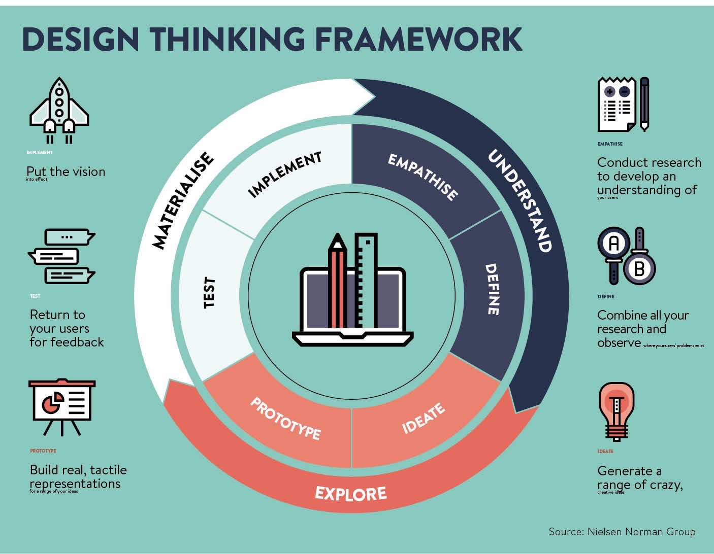 Design Thinking para la innovación | Marta Grañó